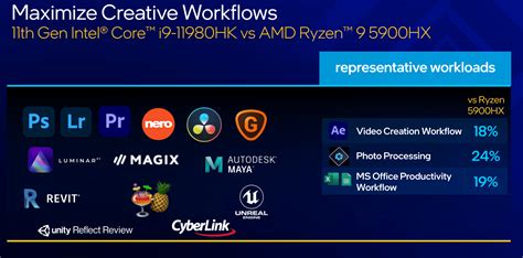 Intels Th Gen Tiger Lake H Chips Promise Faster Laptop Performance