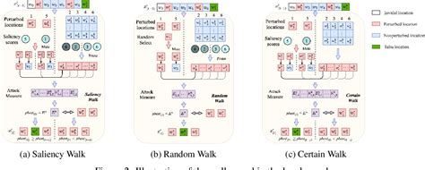 Figure 1 From Crafting Adversarial Examples For Neural Machine