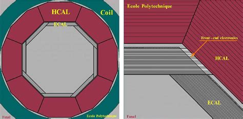 Figure 1 From A Proposed Daq System For A Calorimeter At The International Linear Collider