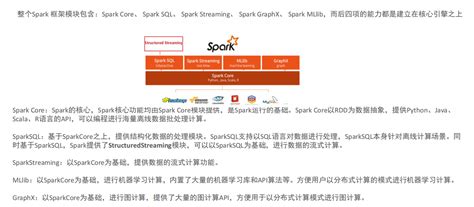 深入解析：spark学习（pyspark） Yfceshi 博客园