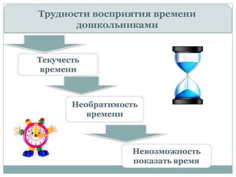 Формирование пространственных и временных представлений у дошкольников презентация онлайн