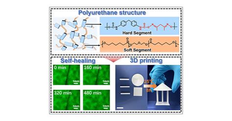 Oxime Urethane Based Self Healing Polyurethane For Achieving Complex
