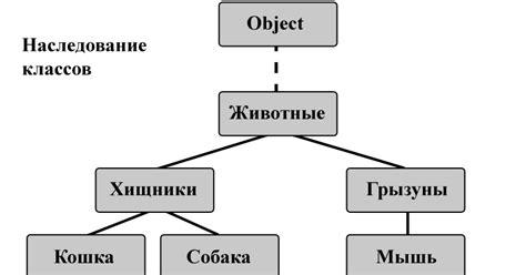 Всё про кодинг Наследование классов Java