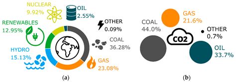 Power Plant Cycles Evolution Towards More Sustainable And Environmentally Friendly Technologies