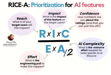 Introducing Rice A A Prioritization Framework For Ai Products Traditional Frameworks Like Rice