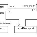 ADF Agent Management System Download Scientific Diagram