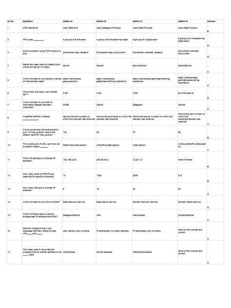 Verified Ajp Pdf Port Computer Networking Network Socket