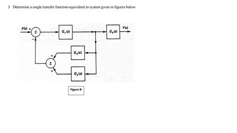 Solved Determine A Single Transfer Function Equivalent To Chegg