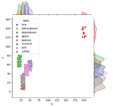 GitHub YoonSeonHoPref Crop Recommendation Dataset analysis prediction 농작물 데이터 분석