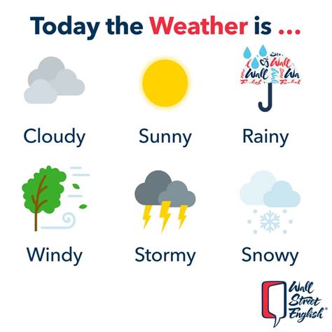 Séquence Anglais Météo Ce1 Ce1 Ce2 Cm1 Fdzukq