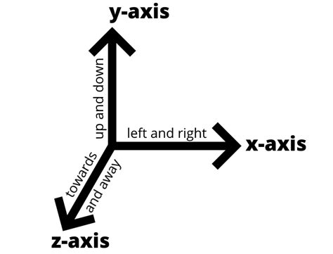 Z Index Definition The Online Advertising Guide