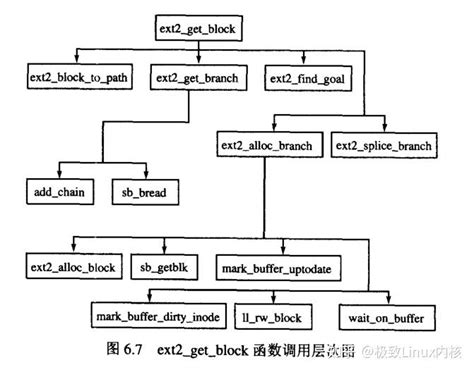 超细linux Ext2 文件系统 知乎 超细linux Ext2 文件系统 知乎
