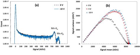 Figure 13 From Design And Performance Of A Pinned Photodiode Cmos Image Sensor Using Reverse