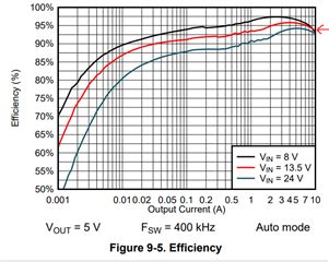 LM Q Thermal Issue Under C Ambient Temperature Power Management Forum Power