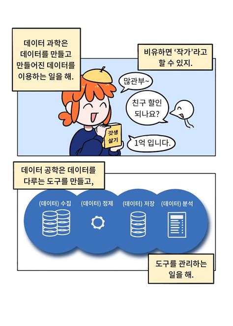 쉽게 배우는 Ai 3 데이터 산업과 직업 요즘it