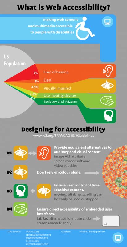Web Accessibility