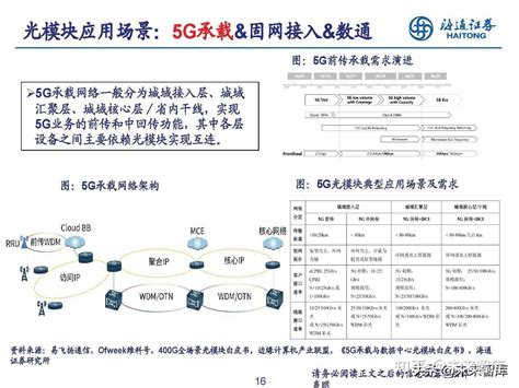 光通信行业研究：需求强劲 新技术推进，光器件产业升级遇新机遇 知乎