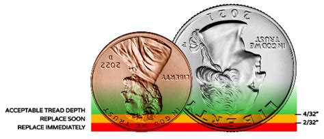 Tire Tread Depth Importance Measuring TireGrades