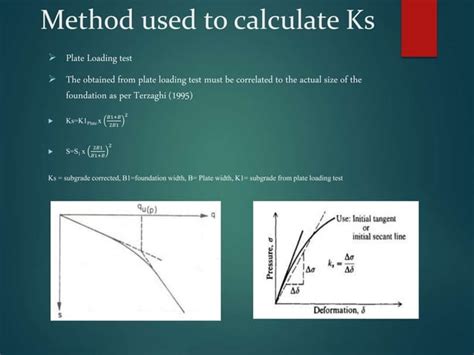 Modulus Of Subgrade Reaction Pptx