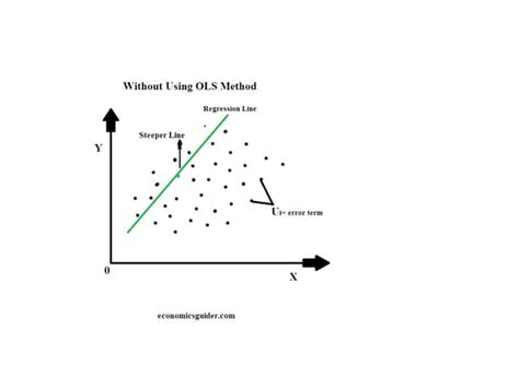 Least Squares Regression Line Ppt