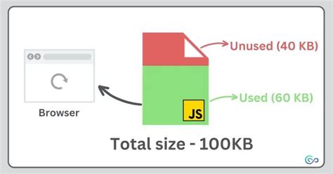 How To Reduce Unused Javascript In Your Code Creowis Technologies
