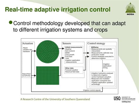 Ppt Autonomous Site Specific Irrigation Control Engineering A Future Irrigation Management