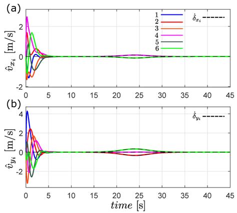 Formation And Flocking Control Algorithms For Robot Networks With