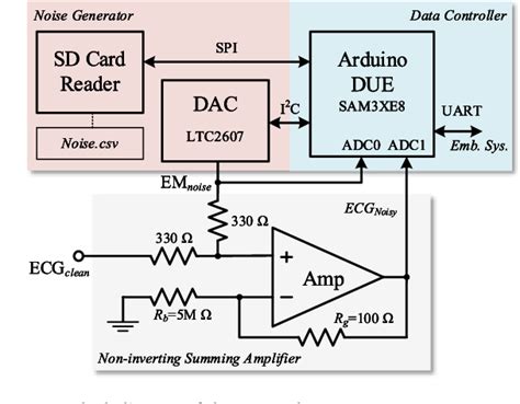 figure 1 from integration design of portable ecg signal acquisition