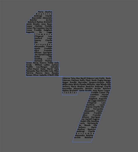 Looking For Someone To Write Us A Script To Arrang Adobe Community