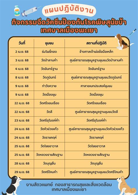 เทศบาลเมืองพะเยาร่วมพิธีมอบแบบลายผ้าพระร เทศบาลเมืองพะเยา Facebook