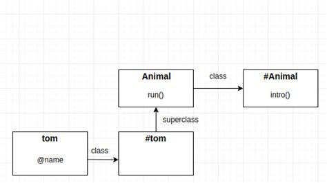 Ruby Singleton Class