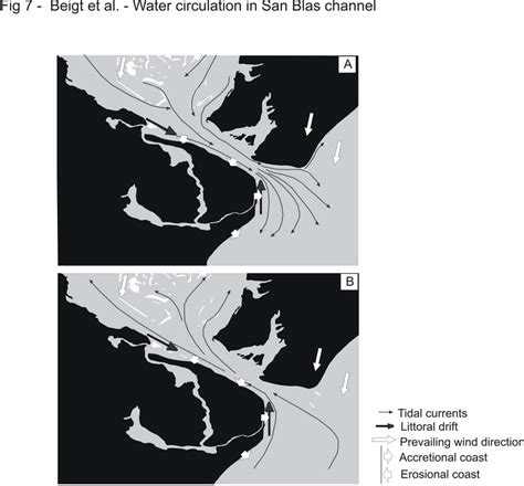 Main Flow Directions During A Ebb Tide And B Flood Tide Prevailing Download Scientific
