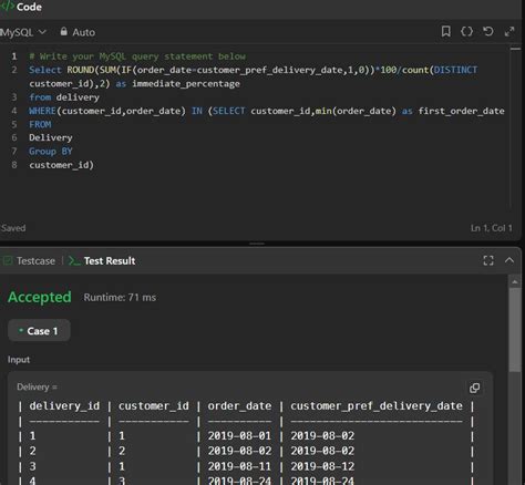 How Sql Revisited My Sql Query For E Commerce Vijay Yadav Posted On