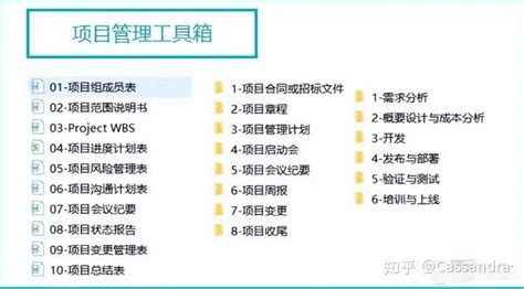 2022年pmp考试流程是怎么样的？ 知乎