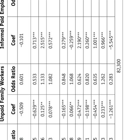 Multinomial Logit Regression Results Females Download Scientific Diagram