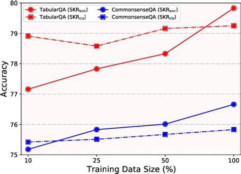 Figure 1 From Self Knowledge Guided Retrieval Augmentation For Large Language Models Semantic