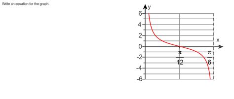 Solved Write An Equation For The Graph Chegg