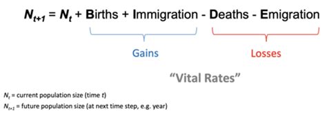 Population Quatative Geentics Hidden Flashcards Quizlet