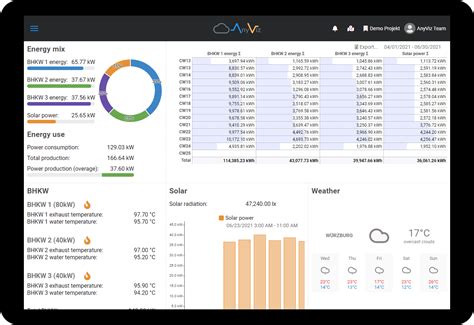 Anyviz Cloud Adapter Flecs Marketplace