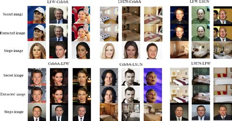 Figure 5 From Double Flow Based Steganography Without Embedding For