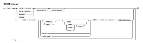support duckdb s asof join syntax · issue 1722 · tobymao sqlglot · github