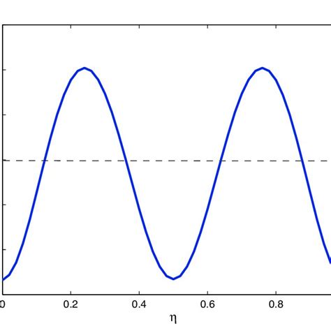 Pdf A Nonlocal And Time Delayed Reaction Diffusion Model Of Dengue Transmission