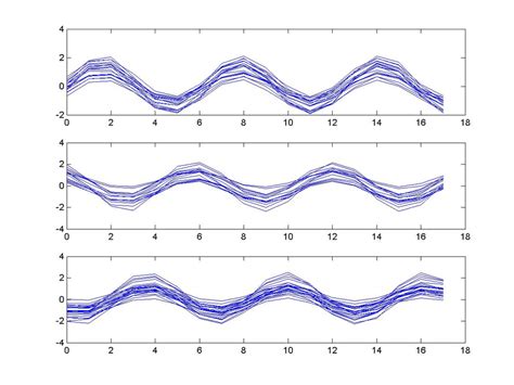 Validation Measures On Real Biological Data Download Scientific Diagram