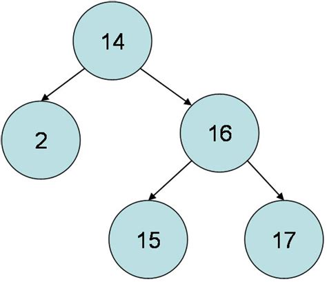 Tema 45 Operaciones Básicas En árboles Estructura De Datos