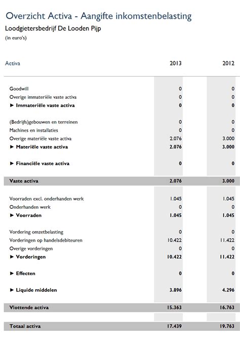Aante Inkomstenbelasting Wordt Makkelijker Boekhouden In Excel