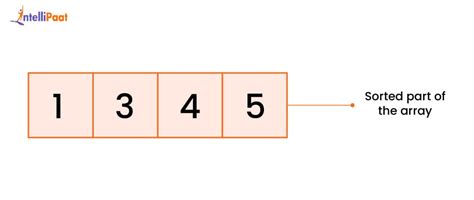Insertion Sort Algorithm Complexity And Code Implementation