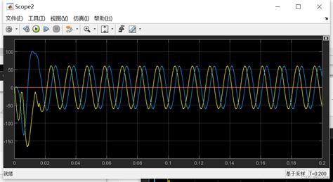 【电机仿真】磁链观测器 Pmsm无感foc控制 Csdn博客 【电机仿真】磁链观测器 Pmsm无感foc控制 Csdn博客