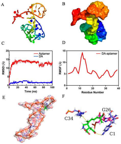 The Working Principle Of Biolayer Interferometry Download Scientific Diagram