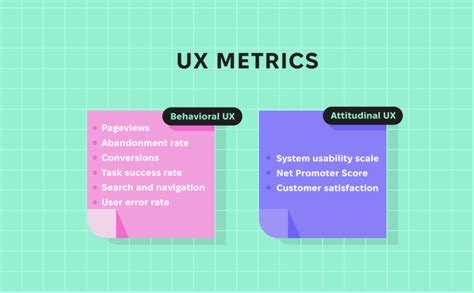 Mastering Ux Metrics How To Measure Efficiency Like A Pro