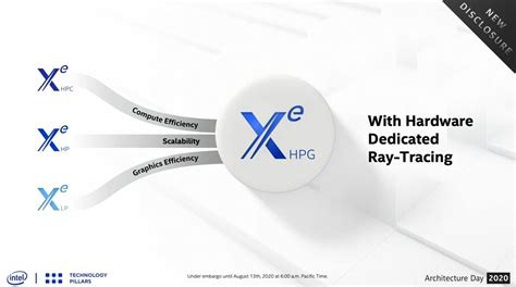 Intel Xe Hpg Dg2 Gpu Powered Discrete Gaming Graphics Card Lineup